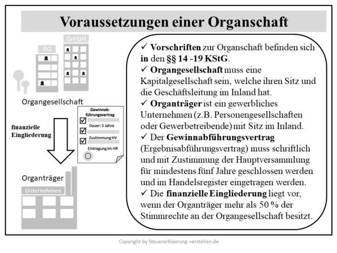 Organschaft Definition & Erklärung | Steuerlexikon